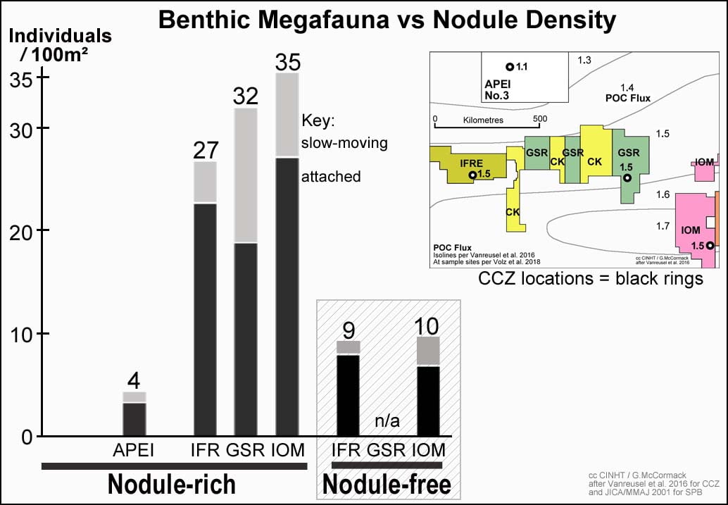Nodule mining impact on benthic megafauna • Cook Islands Natural ...