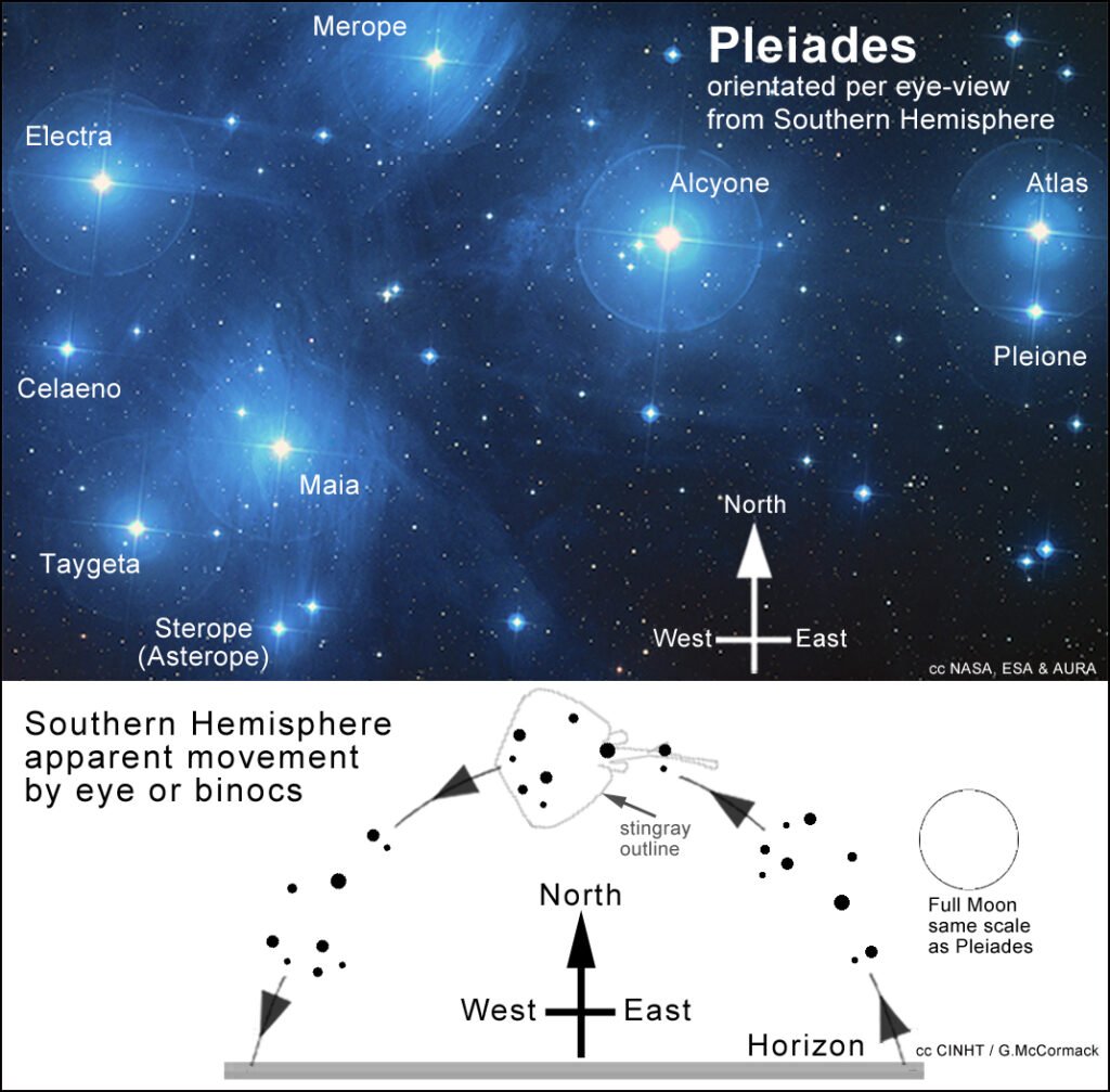 Pleiades Archives • Cook Islands Natural Heritage Trust
